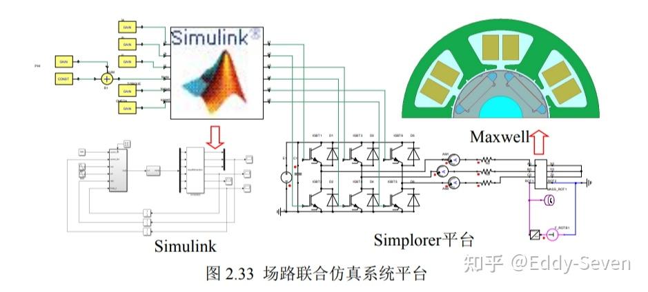 如何进行simulink和maxwell的电机联合仿真？ - 知乎