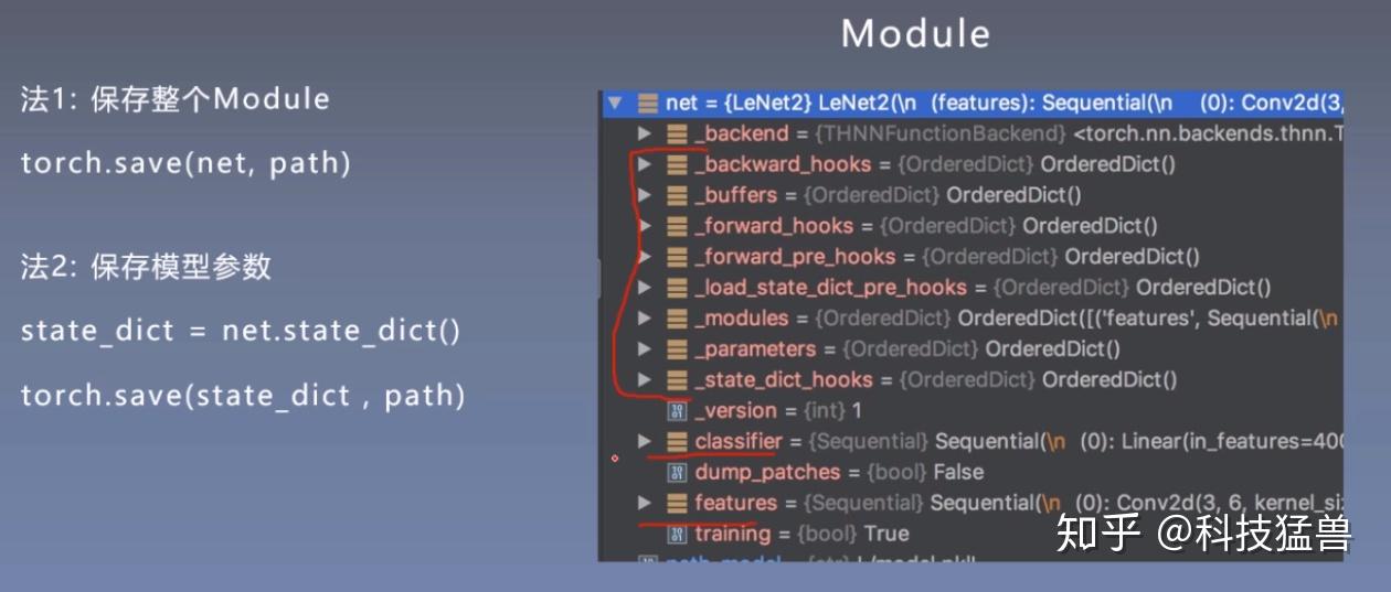 PyTorch 13.模型保存与加载，checkpoint - 知乎