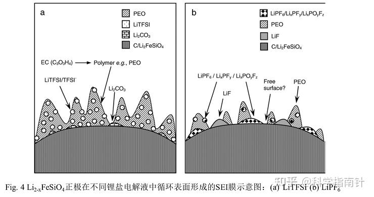 XPS的锂电池表征技巧 - 知乎