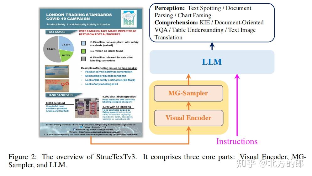 StrucTexTv3：高效的文本密集图像感知与理解模型 - 知乎