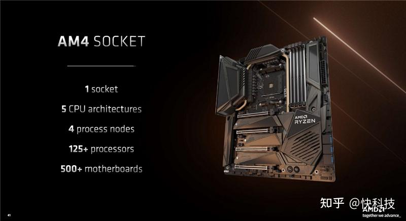 AMD Zen4架构深入揭秘！49％性能提升从何而来？ - 知乎