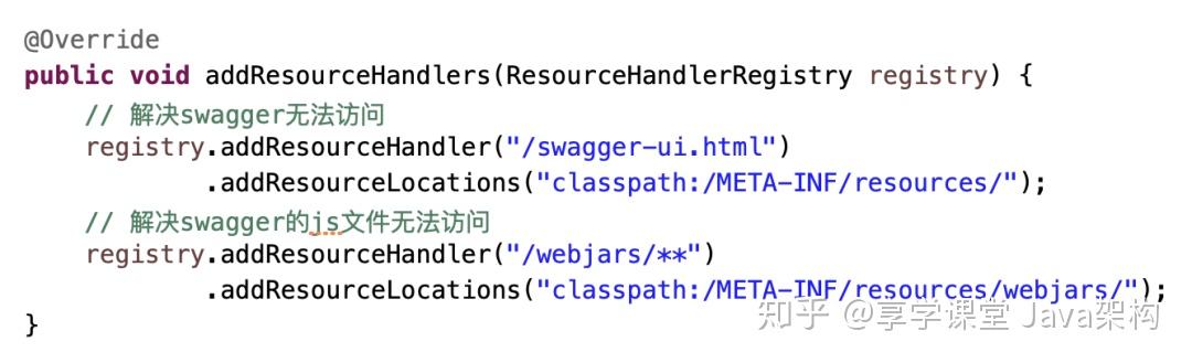 Spring Boot 2.x使用Swagger2构建API文档及跳坑（二） - 知乎