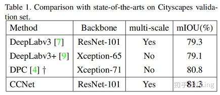 ICCV2019语义分割文章CCNet详解 - 知乎