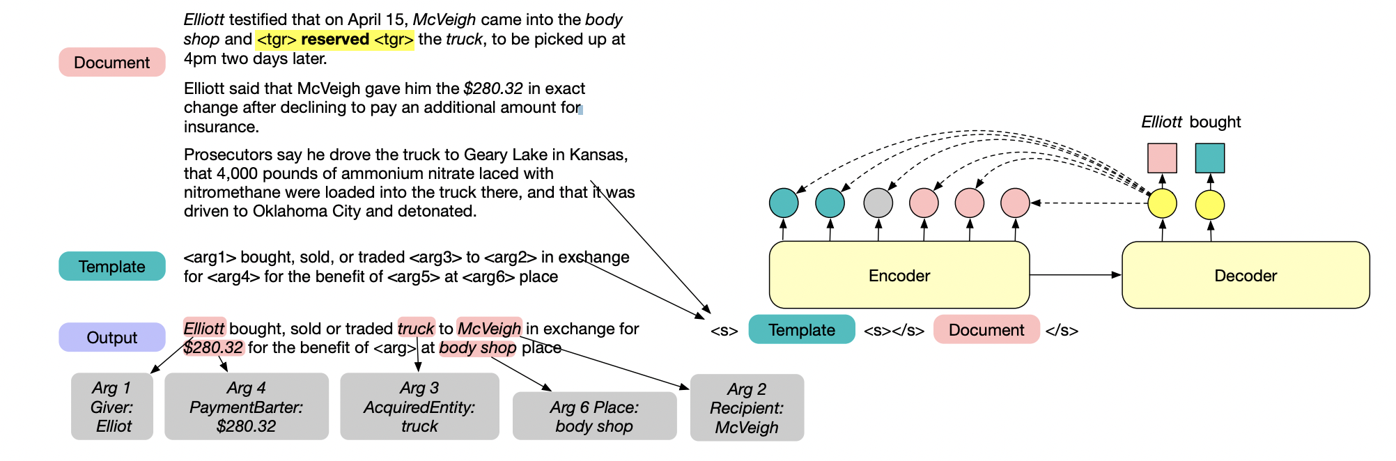 有哪些比BERT-CRF更好的NER模型？ - 知乎