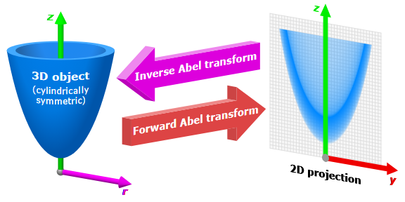 Python的pyAbel库 - 知乎