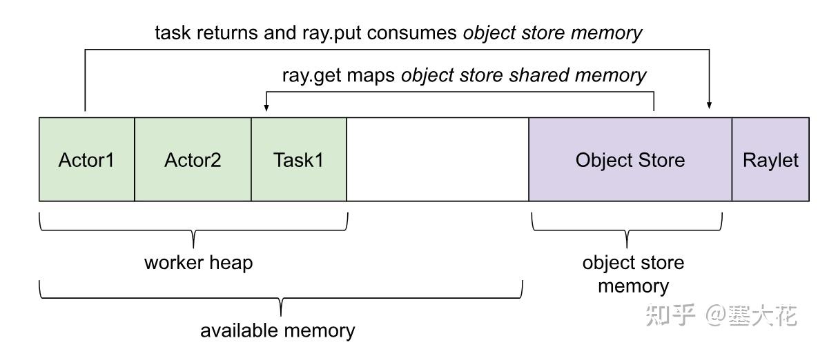 开源分布式计算框架——Ray - 知乎