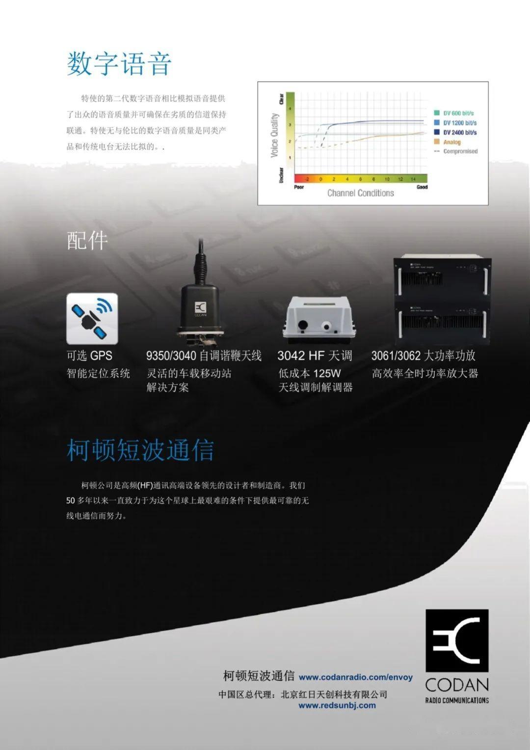 耳听为实-Codan Envoy型专业级短波电台 - 知乎