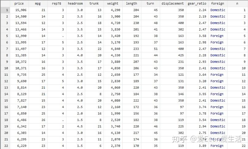 请问Stata的bysort如何降序排列呀? - 知乎
