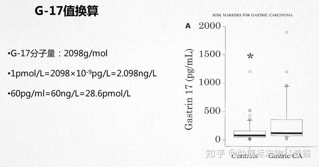 肿瘤标志物科普系列---胃泌素17（G17） - 知乎