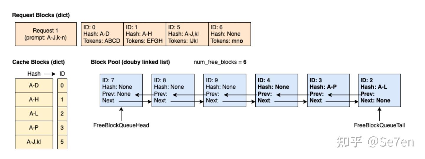 Prefix Caching 详解：实现 KV Cache 的跨请求高效复用 - 知乎