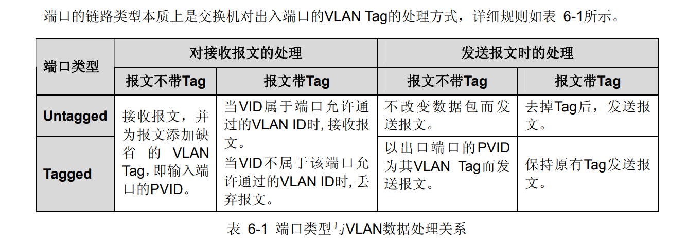 交换机Vlan中 tagged和untagged的区别 ? - 知乎