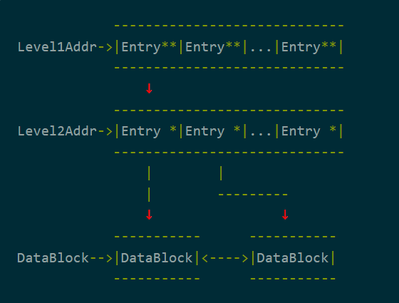 AntDB-M设计之内存结构 - 知乎