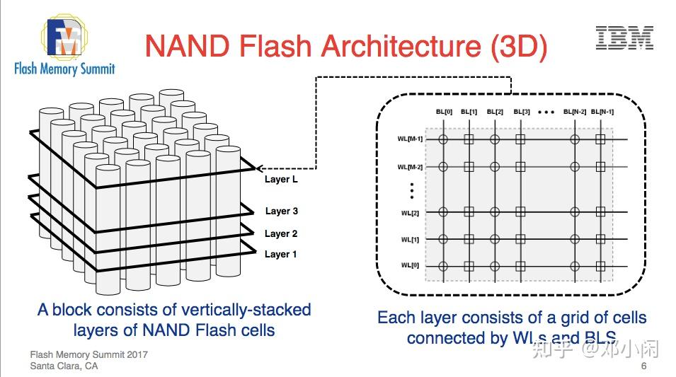 Nand Flash基础和特性 - 知乎