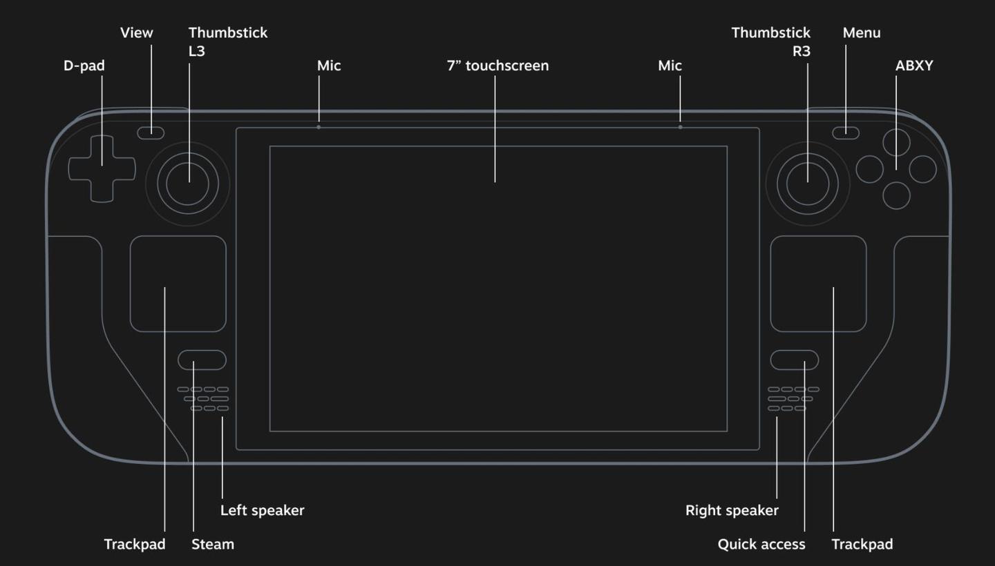 Steam Deck默认快捷键合集 - 知乎