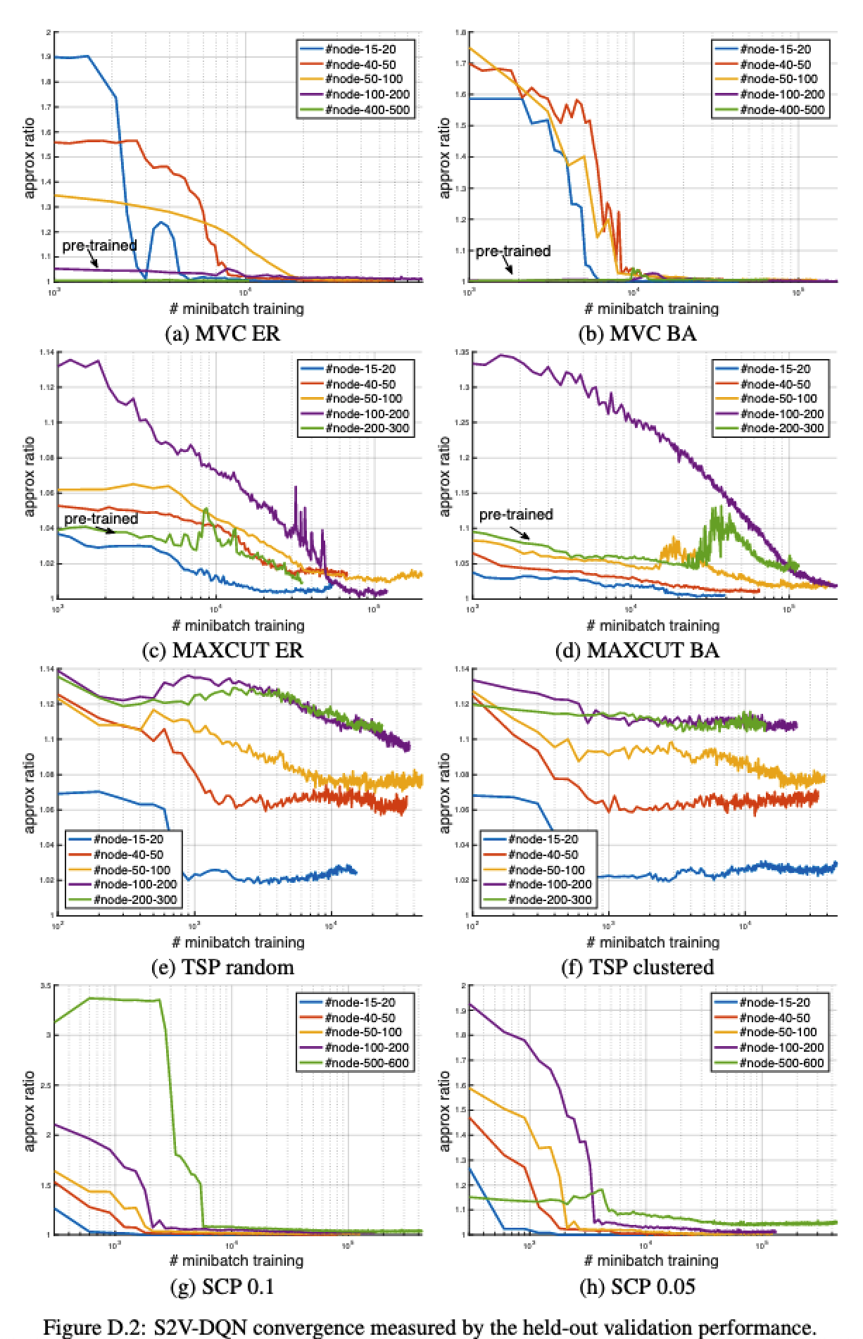 【ML4CO论文精读】Learning Combinatorial Optimization Algorithms over Graphs(Elias B. Khalil, 2017) - 知乎