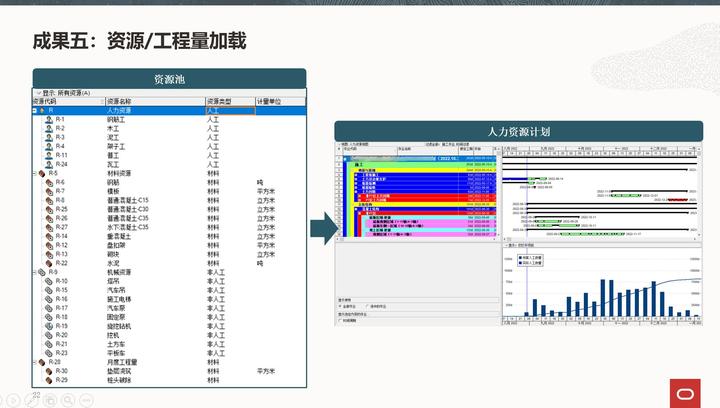 P6软件应用的核心收益 - 知乎