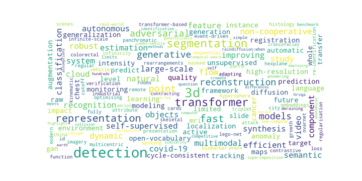 arXiv每日更新-20230124（今日关键词：detection, 3d, segmentation) - 知乎