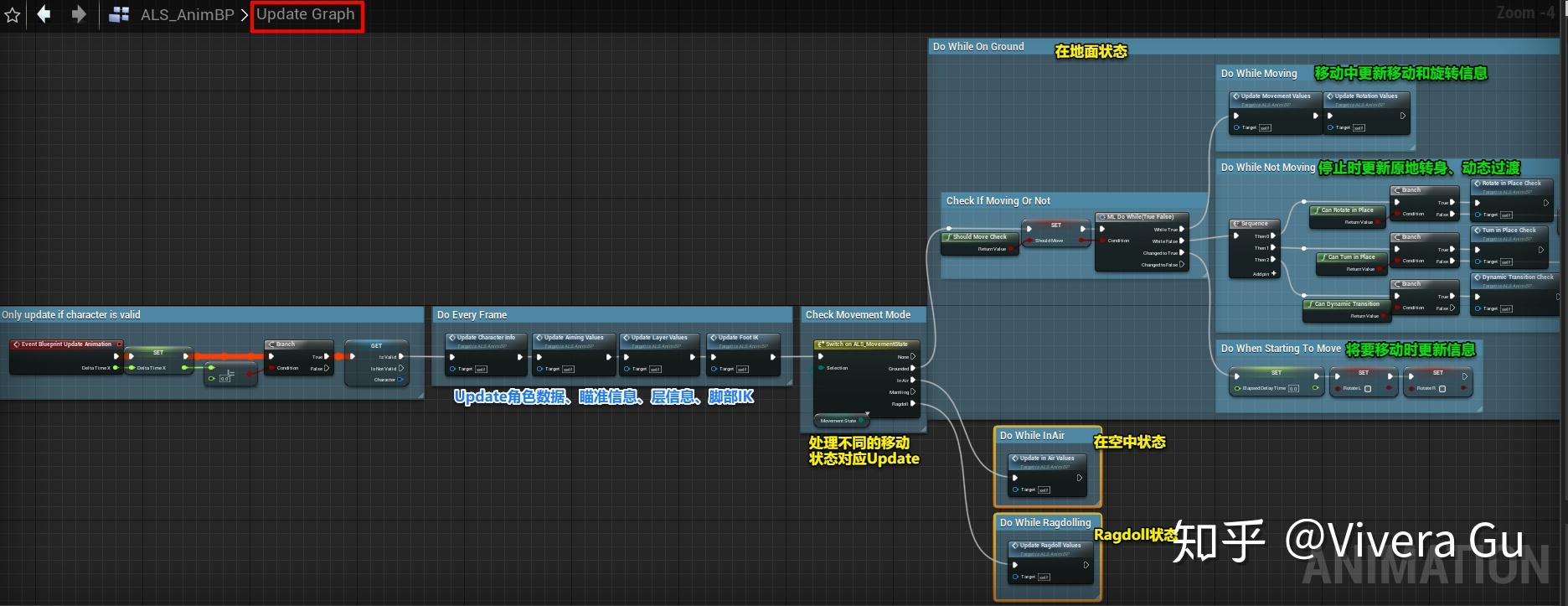 UE4 Advanced Locomotion System V4学习笔记01 - 知乎