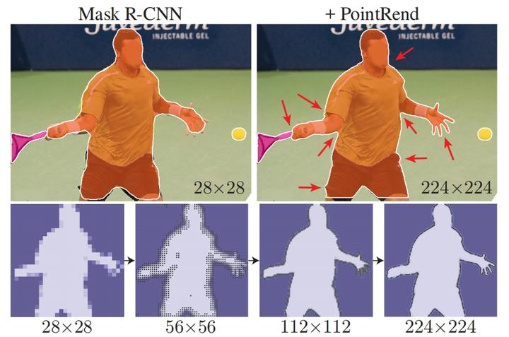 [论文摘选]PointRend Image Segmentation as Rendering - 知乎