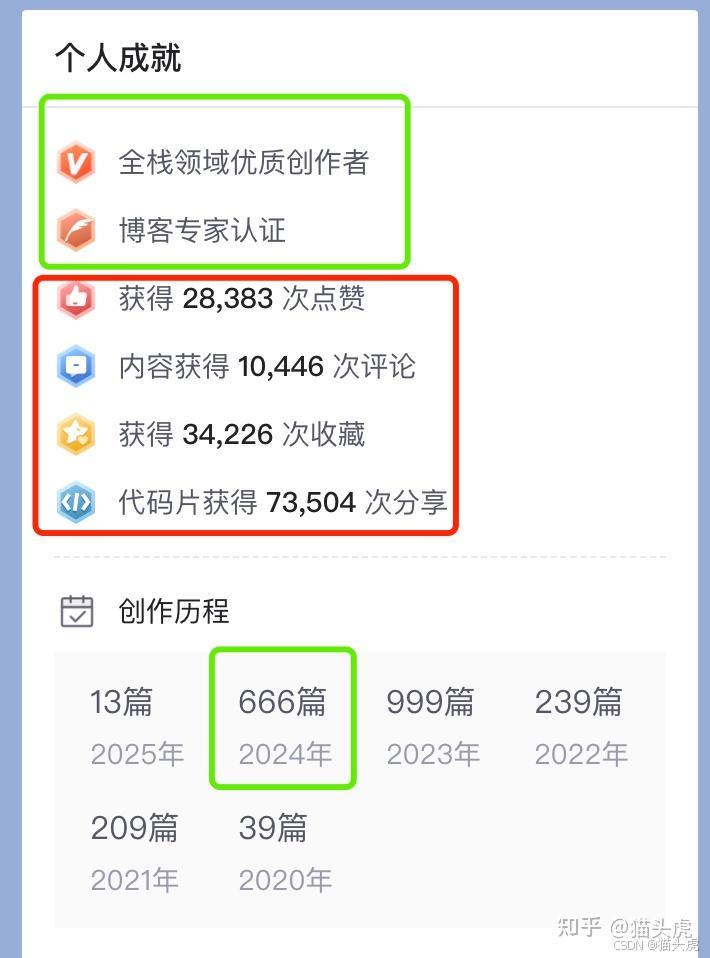 2024年CSDN年度博客之星规则拆解，助力备战2025博客之星 - 知乎