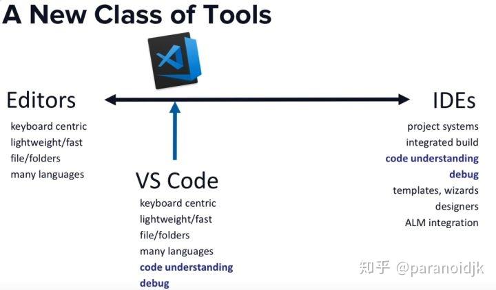 从 VSCode 看大型 IDE 技术架构 - 知乎