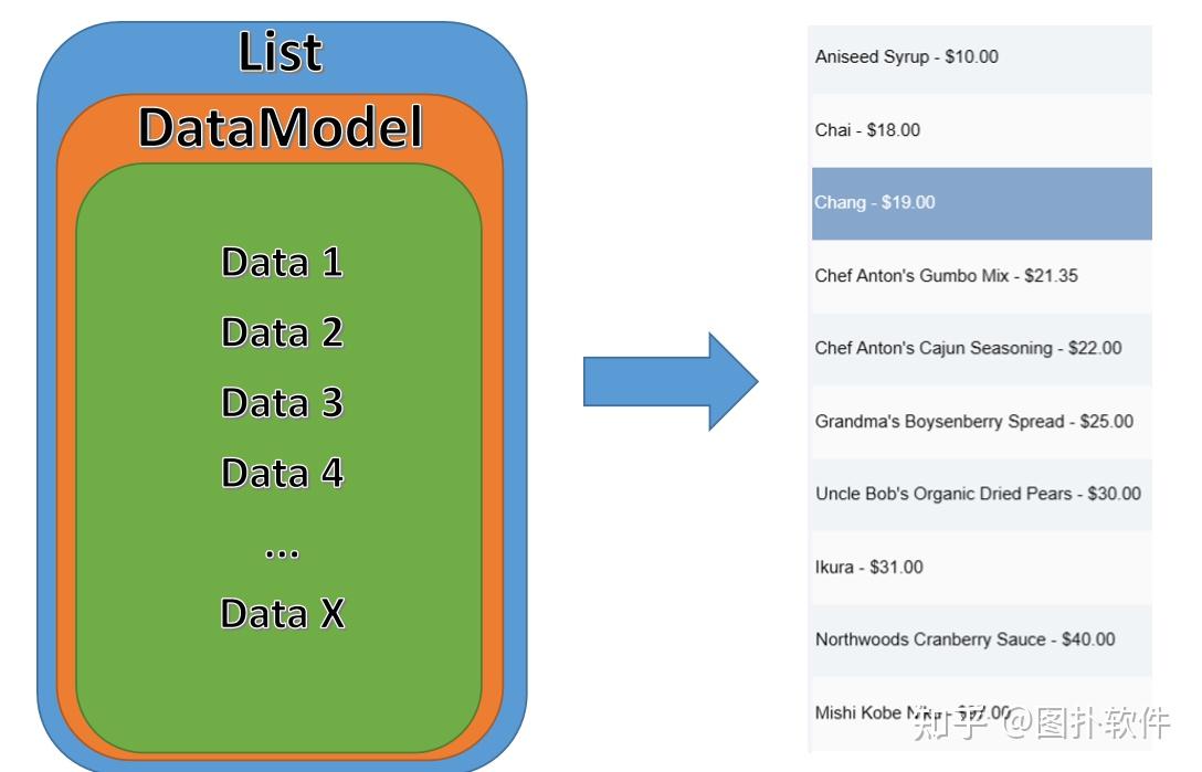 HT for Web (Hightopo) 使用心得（1）- 基本概念 - 知乎