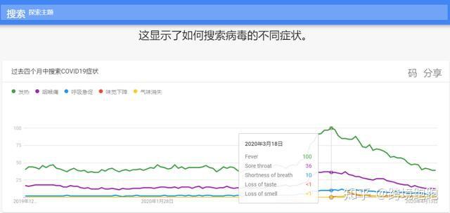 Google Trends详细使用教程！ - 知乎