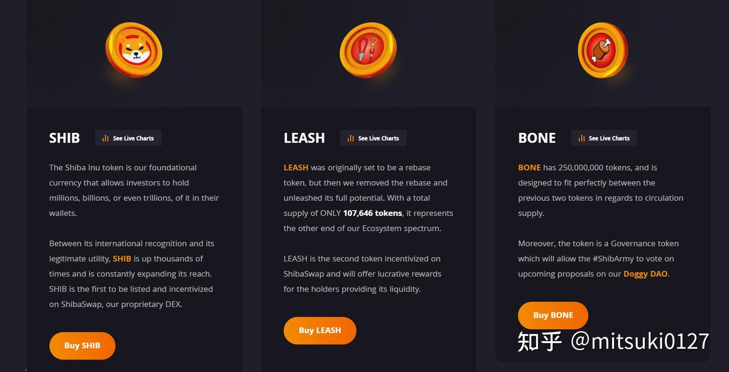 1块钱变成35万！SHIB 2021回顾 - 知乎