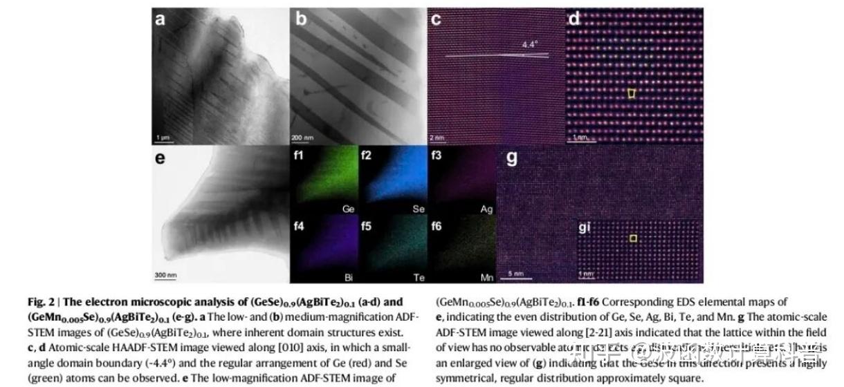从北航实验室到家庭应用！Mn掺杂GeSe热电性能革新，6.1%转换效率让废热发电走进日常 - 知乎