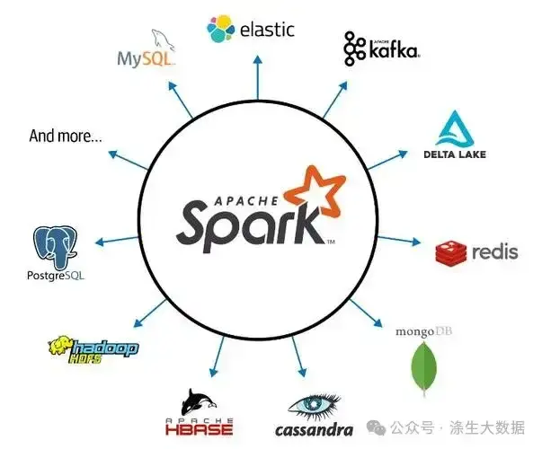 Spark基于Bloom Filter算法的Runtime Filter Join优化机制 - 知乎