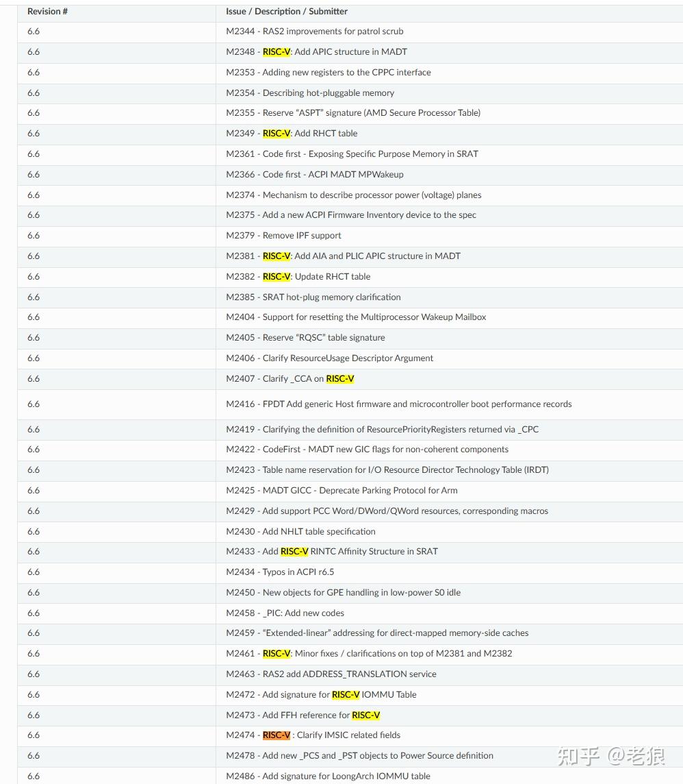 RISC-V和UEFI生态的重大突破：ACPI 6.6发布，并支持RISC-V - 知乎