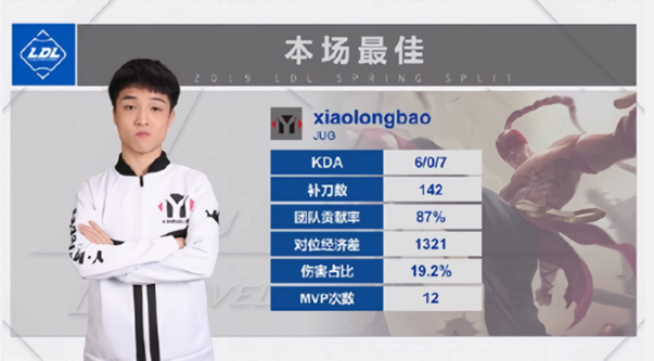 LOL：YM再进决赛，第八次冲击LPL，又要看到黄浦江捞猪？ - 知乎