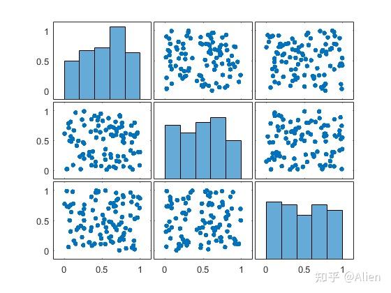 MATLAB画图技巧与实例（九）：scatterhistogram、spy和plotmatrix函数 - 知乎
