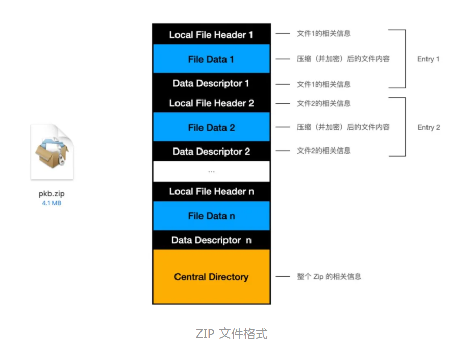 ZIP 也能边下载边解压？流式解压技术揭秘！ - 知乎