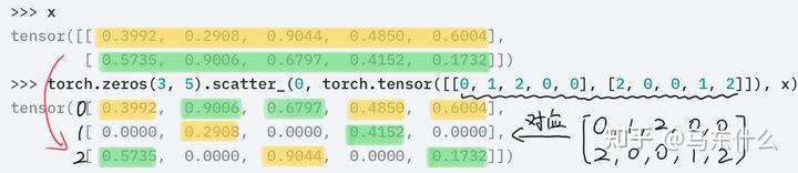 关于torch.scatter和torch.gather - 知乎