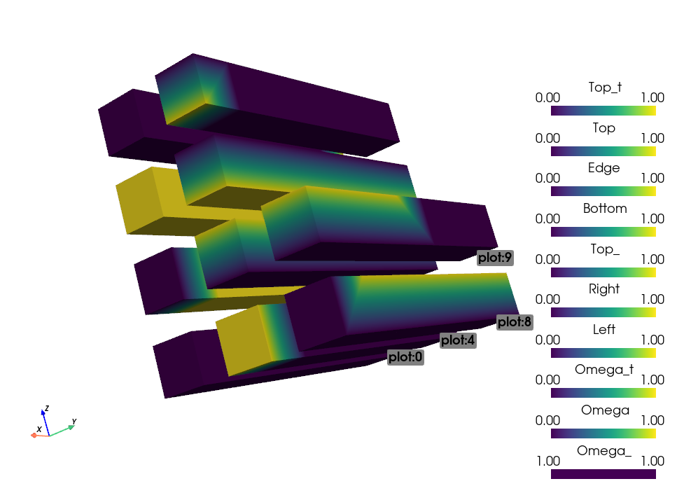sfepy 有限元计算的理论依据与一个简支梁例程 - 知乎