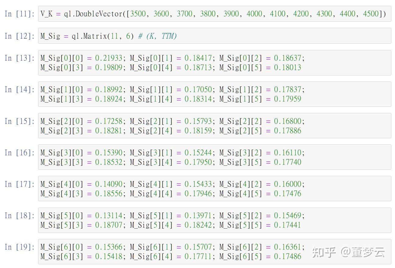 八、使用QuantLib Python建构波动率期限结构与波动率曲面(3) - 知乎