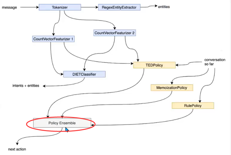 Rasa对话机器人连载十四 第125课：Rasa对话机器人Debugging项目实战之保险行业调试及interactive learning解密（一） - 知乎