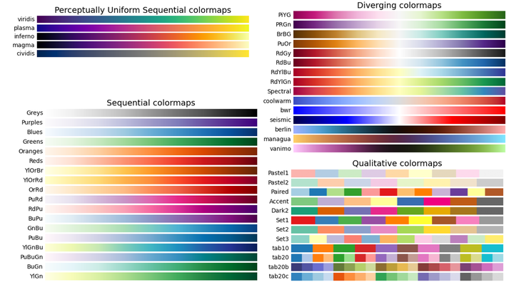 MATLAB数据处理——使用Python中的Colormap - 知乎