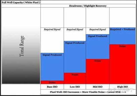 Understanding Auto Exposure Control - 知乎