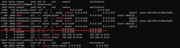 Android下打通RNDIS(USB网络共享)与WIFI热点 - 知乎