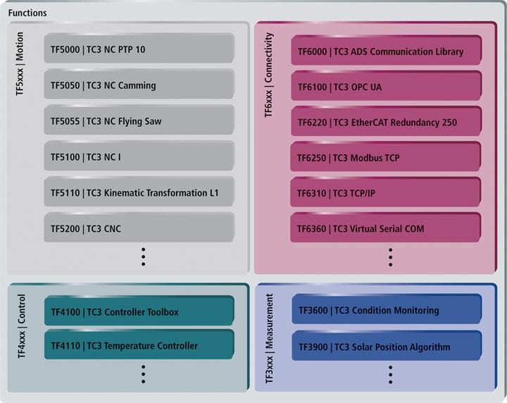TwinCAT3 的授权激活 - 知乎