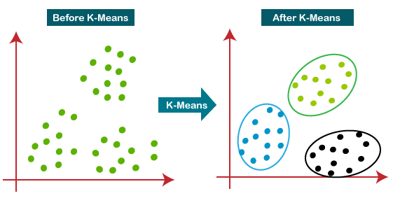 KMeans算法全面解析与应用案例 - 知乎