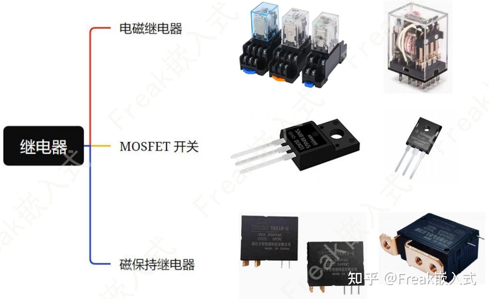 普通继电器 vs 磁保持继电器 vs MOS管：工作原理与电路设计全解析 - 知乎