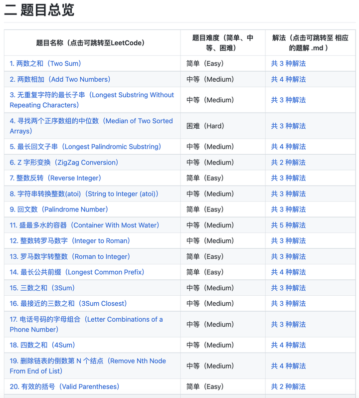 88、合并两个有序数组 算法(leetcode,附思维导图 全部解法)300题 知乎 6304