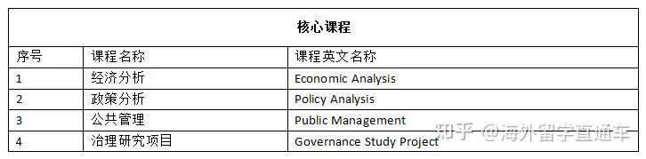 新加坡留学：新国立公共政策学院25fall申请开放，硕士汇总解析！ - 知乎