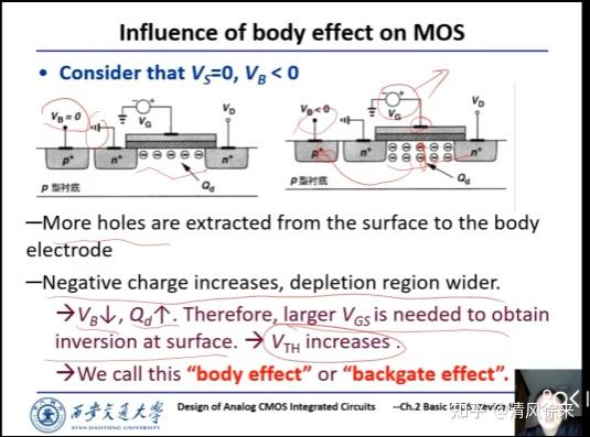 MOS管小信号模型 - 知乎