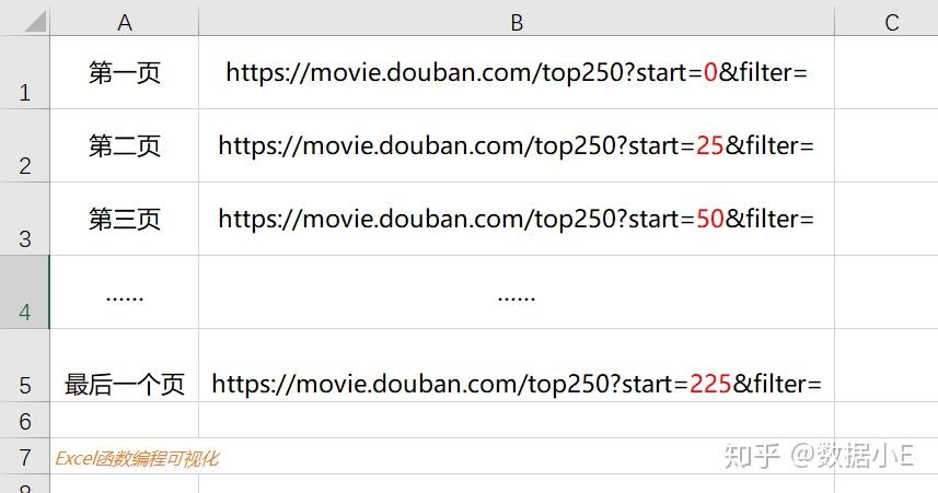 不用Python，Excel轻松抓取豆瓣TOP250 - 知乎