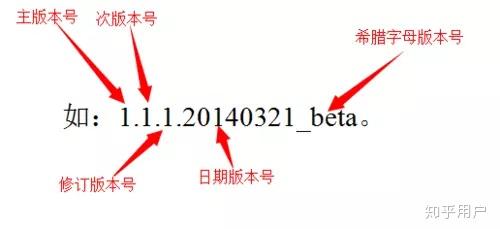 Alpha 测试和 beta 测试区别到底在哪儿？ - 知乎