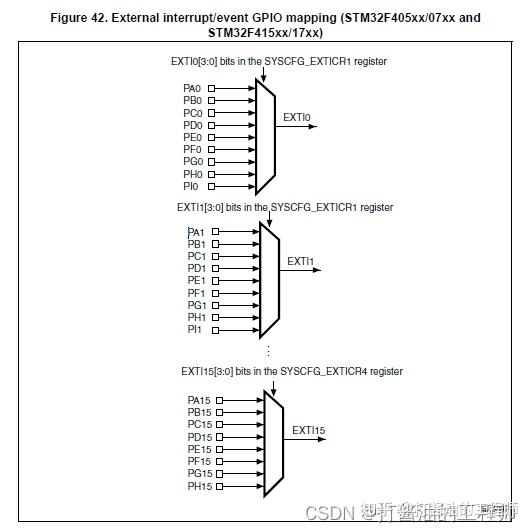物联网按键实验 学习io的输入及中断的编程读取io的输入信号中断的编程方法轮询实现按键捕获实验 学习笔记(13) 知乎